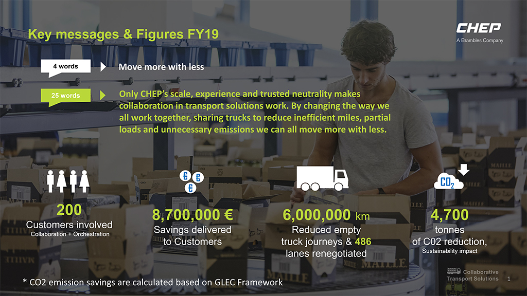 CEO CONFERENCE 2019 - CEO Conference